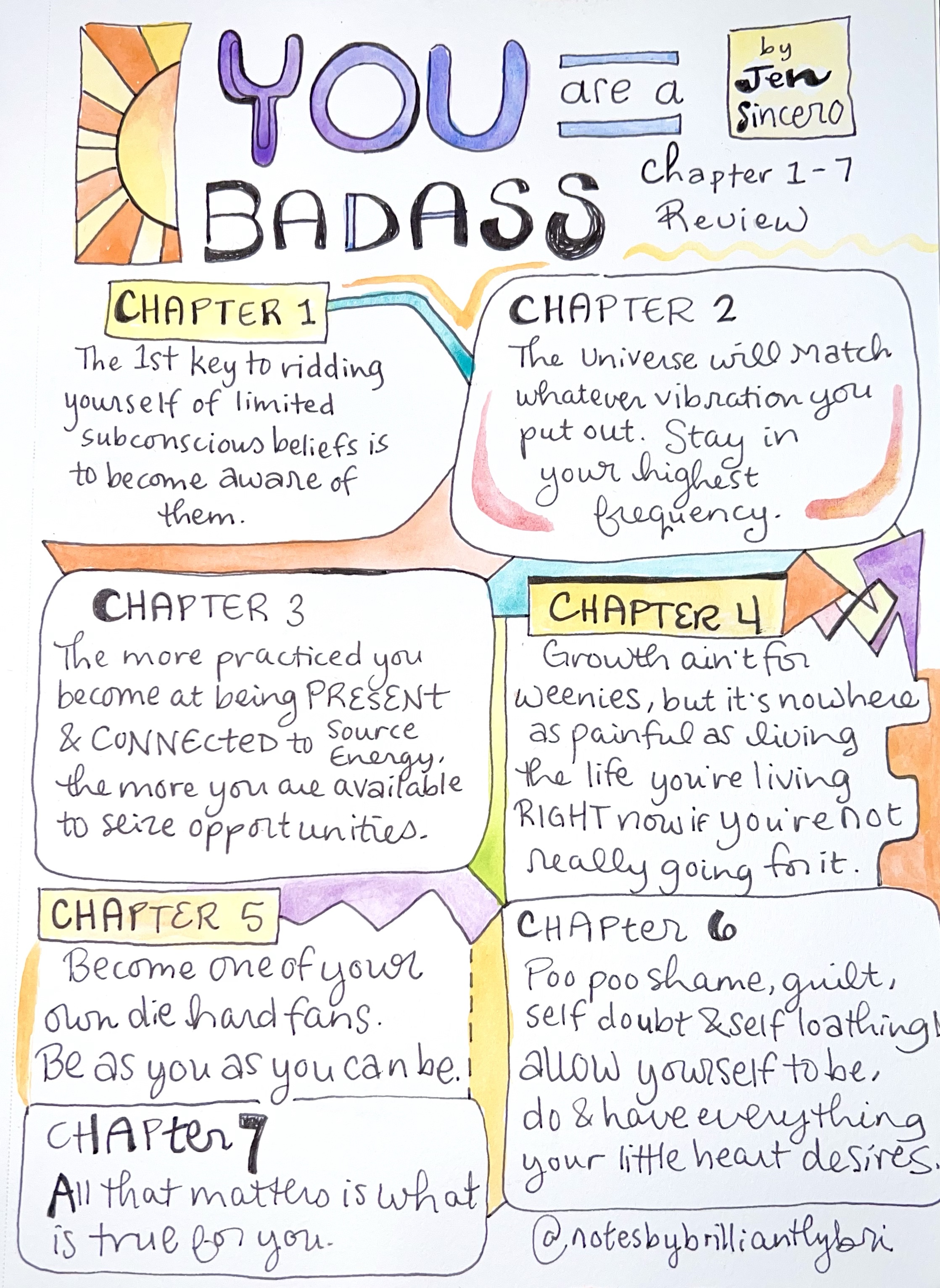 Notes from ‘You are a Badass ‘ – Brilliantly Bri Art