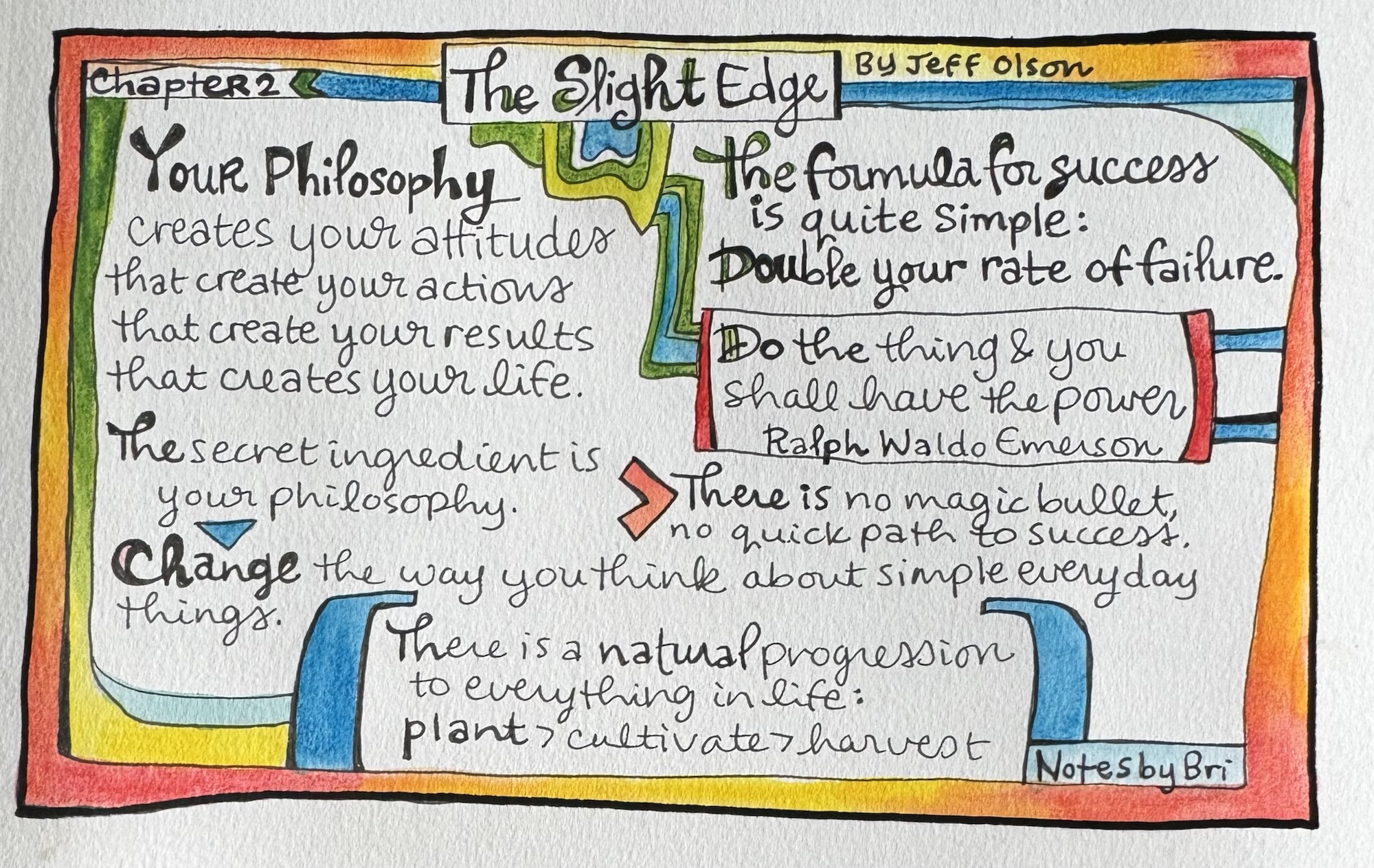 Chapter 2 – The Slight Edge – Brilliantly Bri Art