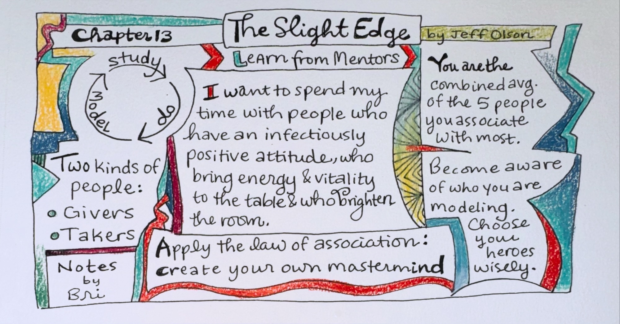 🌟 𝗧𝗵𝗲 𝗦𝗹𝗶𝗴𝗵𝘁 𝗘𝗱𝗴𝗲 – 𝗖𝗵𝗮𝗽𝘁𝗲𝗿 𝟭𝟯: 𝗟𝗲𝗮𝗿𝗻 𝗳𝗿𝗼𝗺 𝗠𝗲𝗻𝘁𝗼𝗿𝘀 🌟 – Brilliantly Bri Art