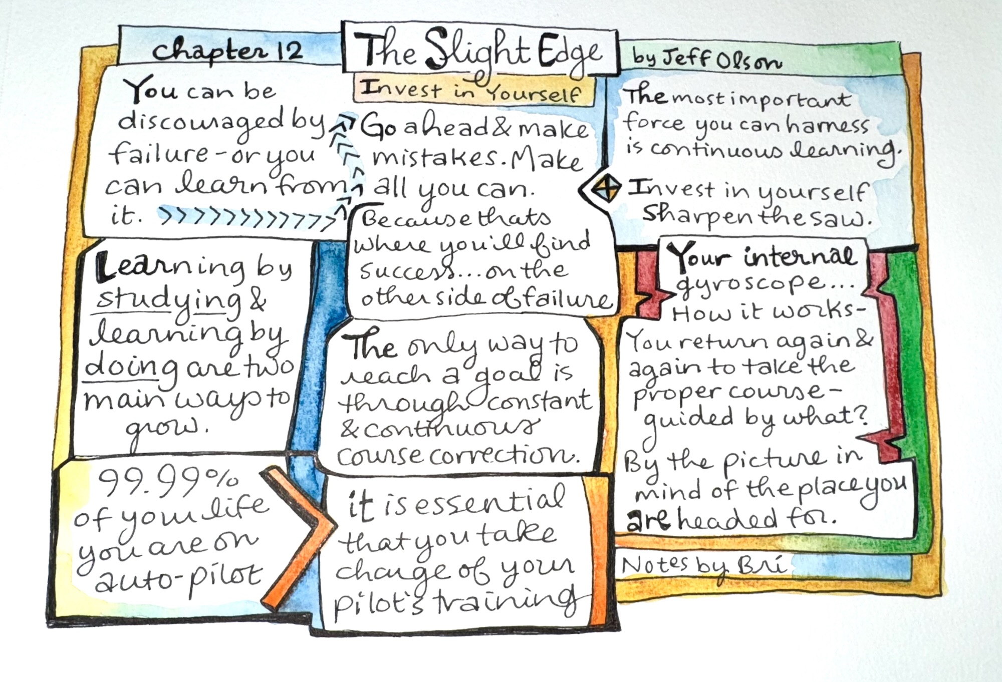 📚 𝗧𝗵𝗲 𝗦𝗹𝗶𝗴𝗵𝘁 𝗘𝗱𝗴𝗲 – 𝗖𝗵𝗮𝗽𝘁𝗲𝗿 𝟭𝟮: 𝗜𝗻𝘃𝗲𝘀𝘁 𝗶𝗻 𝗬𝗼𝘂𝗿𝘀𝗲𝗹𝗳 💡 – Brilliantly Bri Art